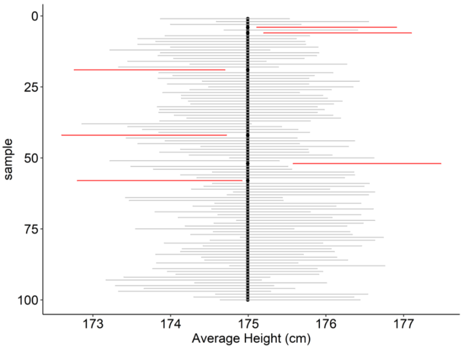 Understanding Confidence Intervals: A Practical R Tutorial Understanding Confidence Intervals: A Practical R Tutorial