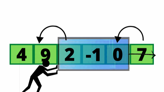 10 Examples on Sliding window technique - DSA problem (C++ code) 10 Examples on Sliding window technique - DSA problem (C++ code)