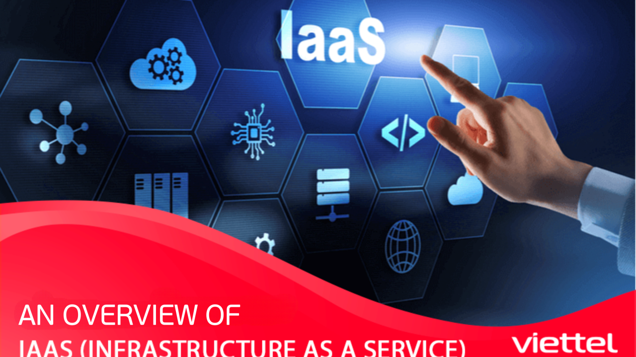 What is IaaS? A Comprehensive Guide to Understanding IaaS What is IaaS? A Comprehensive Guide to Understanding IaaS
