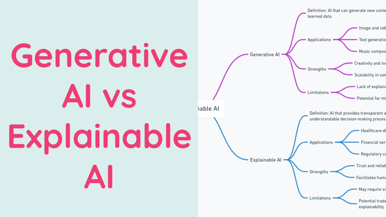 Generative AI vs. Explainable AI Generative AI vs. Explainable AI