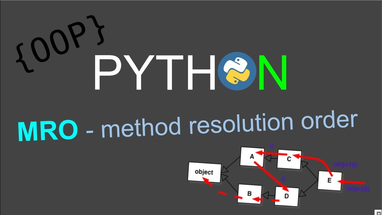 Understanding of Python MRO Understanding of Python MRO