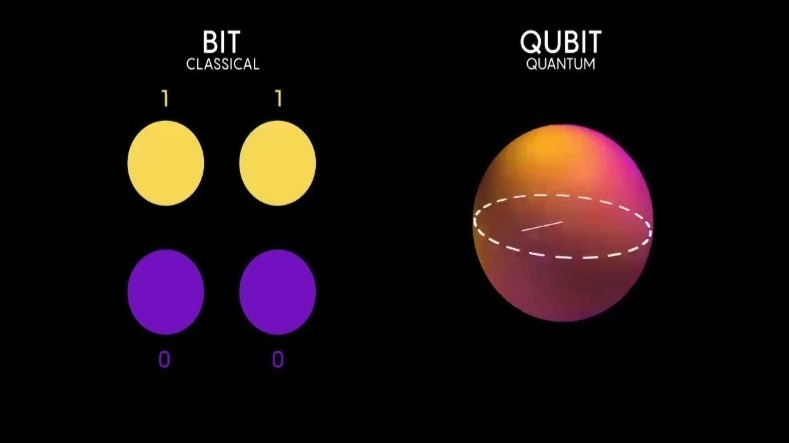 Deep Dive #1, Quantum Computing Deep Dive #1, Quantum Computing
