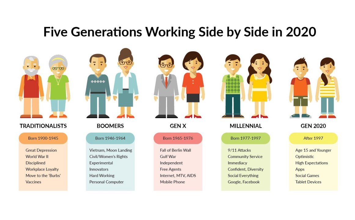 Multi-Generational Workforces – Unlocking the Benefits of Different ... Multi-Generational Workforces – Unlocking the Benefits of Different ...