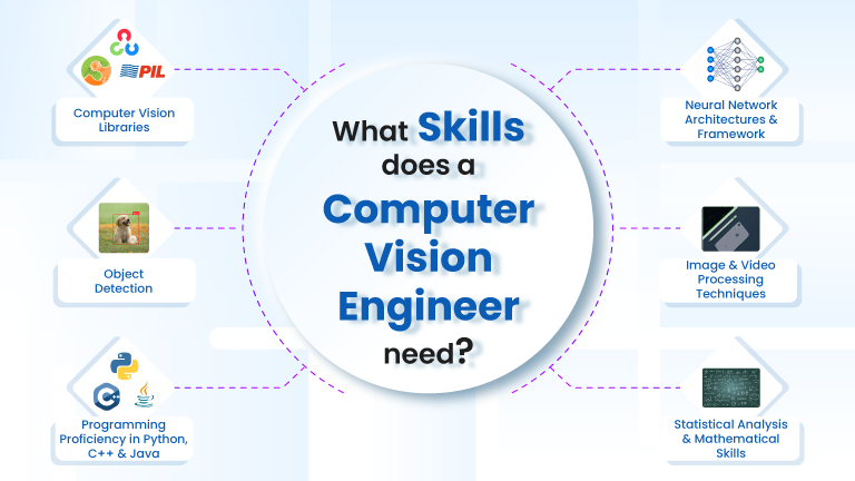 Top Skills for Computer Vision Engineers Top Skills for Computer Vision Engineers