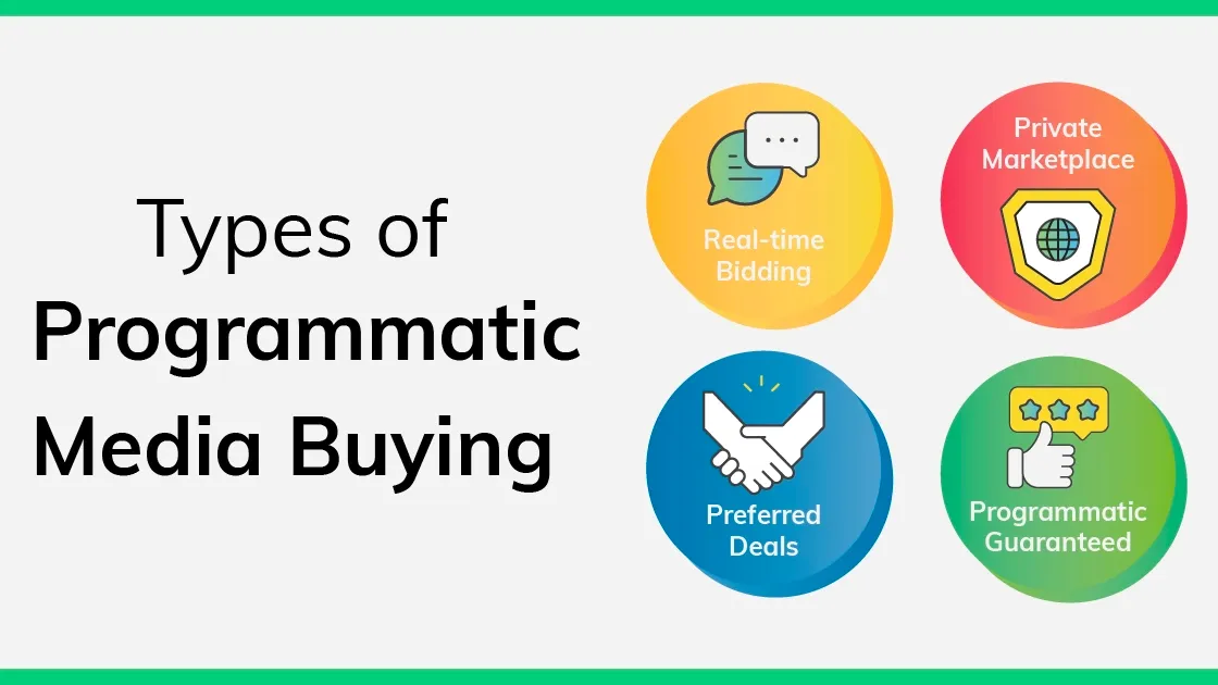 The Ultimate Guide to Types of Programmatic Advertising The Ultimate Guide to Types of Programmatic Advertising