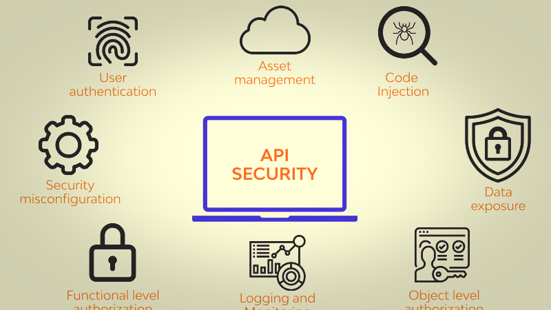 Top 10 OWASP API Vulnerabilities Every QA Must Know for Effective API ... Top 10 OWASP API Vulnerabilities Every QA Must Know for Effective API ...
