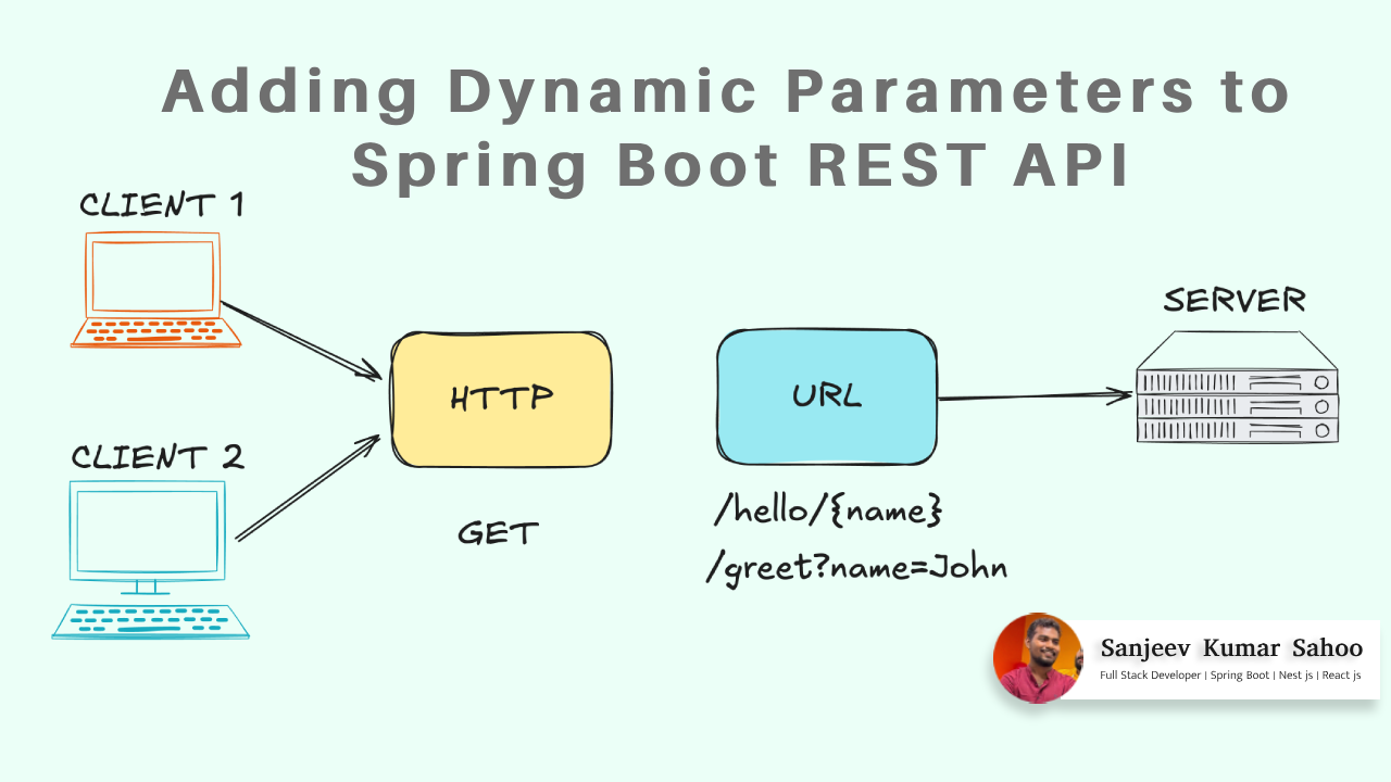 Day 4: Adding Dynamic Parameters to Your Spring Boot REST API Day 4: Adding Dynamic Parameters to Your Spring Boot REST API