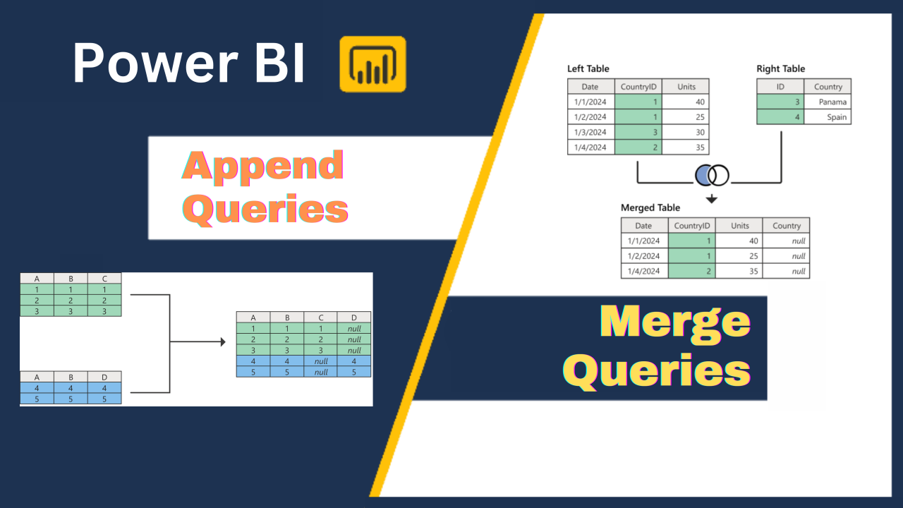 Append Queries vs. Merge Queries | Power BI || Belayet Hossain Append Queries vs. Merge Queries | Power BI || Belayet Hossain