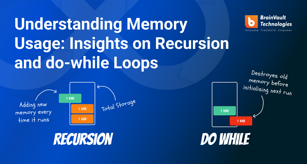UNDERSTANDING MEMORY USAGE: INSIGHTS ON RECURSION AND DO WHILE LOOPS UNDERSTANDING MEMORY USAGE: INSIGHTS ON RECURSION AND DO WHILE LOOPS