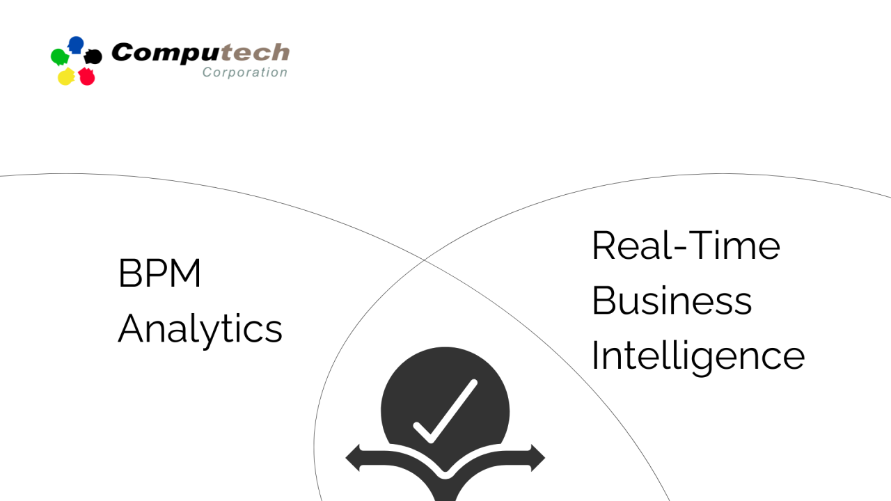BPM Workflow Security with Analytics & Real-Time BI BPM Workflow Security with Analytics & Real-Time BI