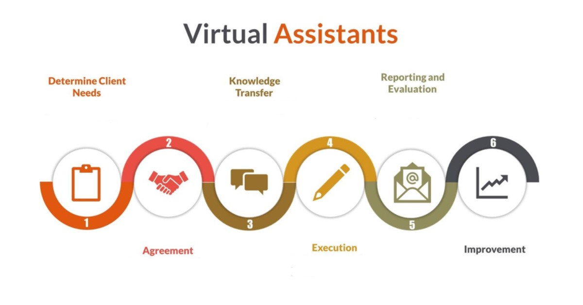 Why Every Startup Should Leverage a Remote Assistant | Gemucube Why Every Startup Should Leverage a Remote Assistant | Gemucube