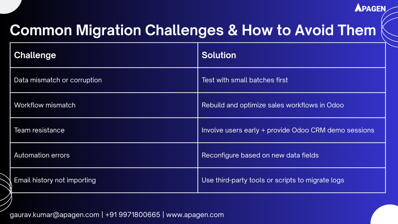 Migrating from Legacy CRM Systems to Odoo CRM: A Practical Guide Migrating from Legacy CRM Systems to Odoo CRM: A Practical Guide