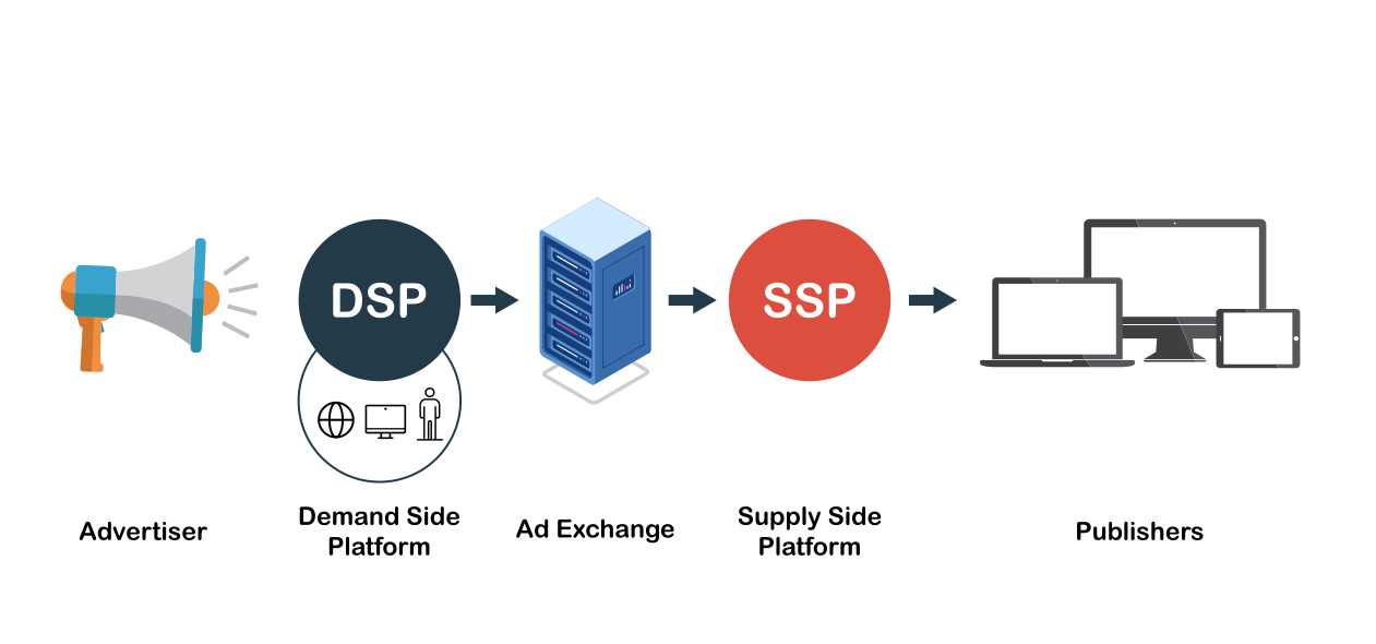 Cracking the Code: Understanding Programmatic Advertising Cracking the Code: Understanding Programmatic Advertising