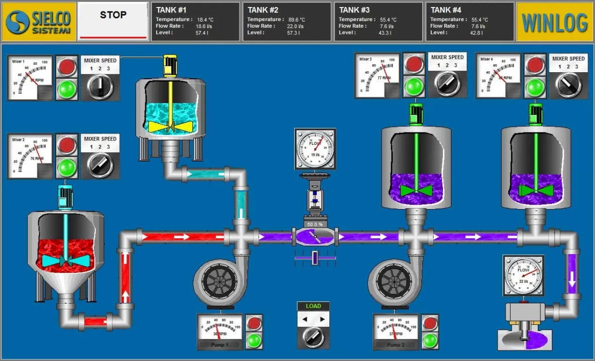 SCADA Troubleshooting and Maintenance SCADA Troubleshooting and Maintenance