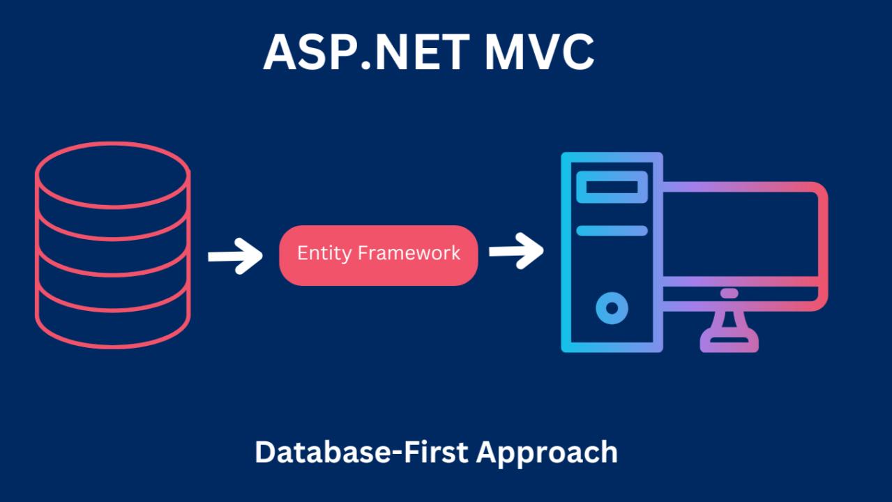 Understanding the Database-First Approach in Entity Framework Understanding the Database-First Approach in Entity Framework