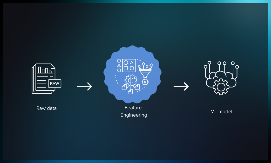 Feature Engineering - Auto Feature Engineering Python Libraries. Feature Engineering - Auto Feature Engineering Python Libraries.