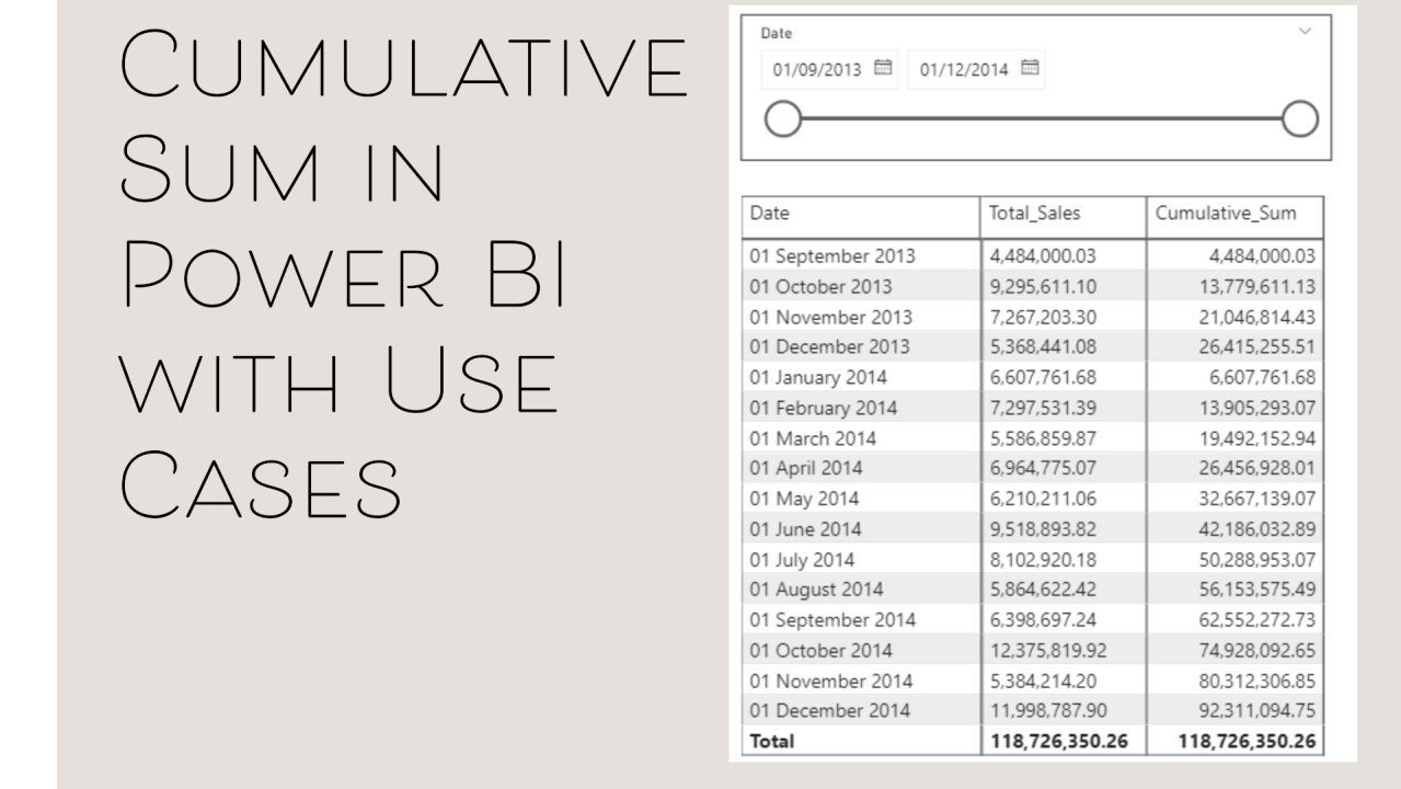 Cumulative Sum/ Running Total/ Accumulated Sum in Power BI with use cases Cumulative Sum/ Running Total/ Accumulated Sum in Power BI with use cases