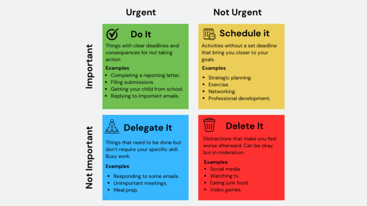 Mastering Productivity with the Eisenhower Matrix Mastering Productivity with the Eisenhower Matrix