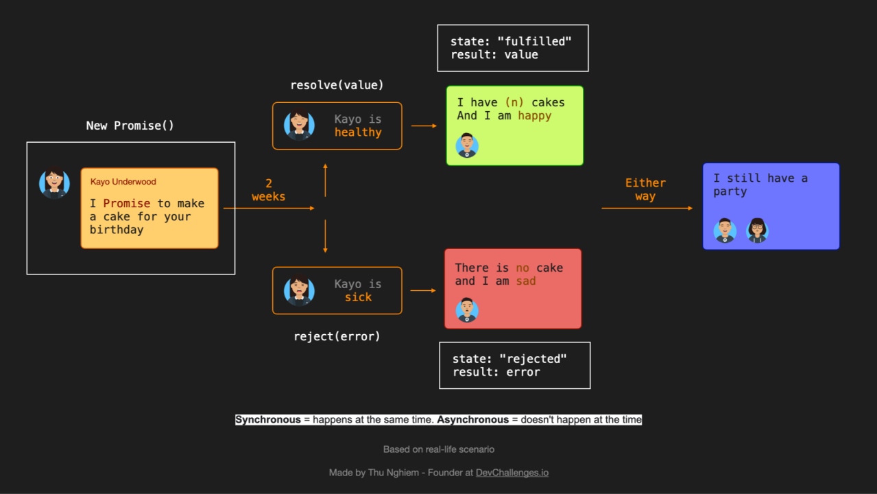 Understanding JavaScript Promises: A Pizza Delivery Story 🍕 | Prasad ... Understanding JavaScript Promises: A Pizza Delivery Story 🍕 | Prasad ...