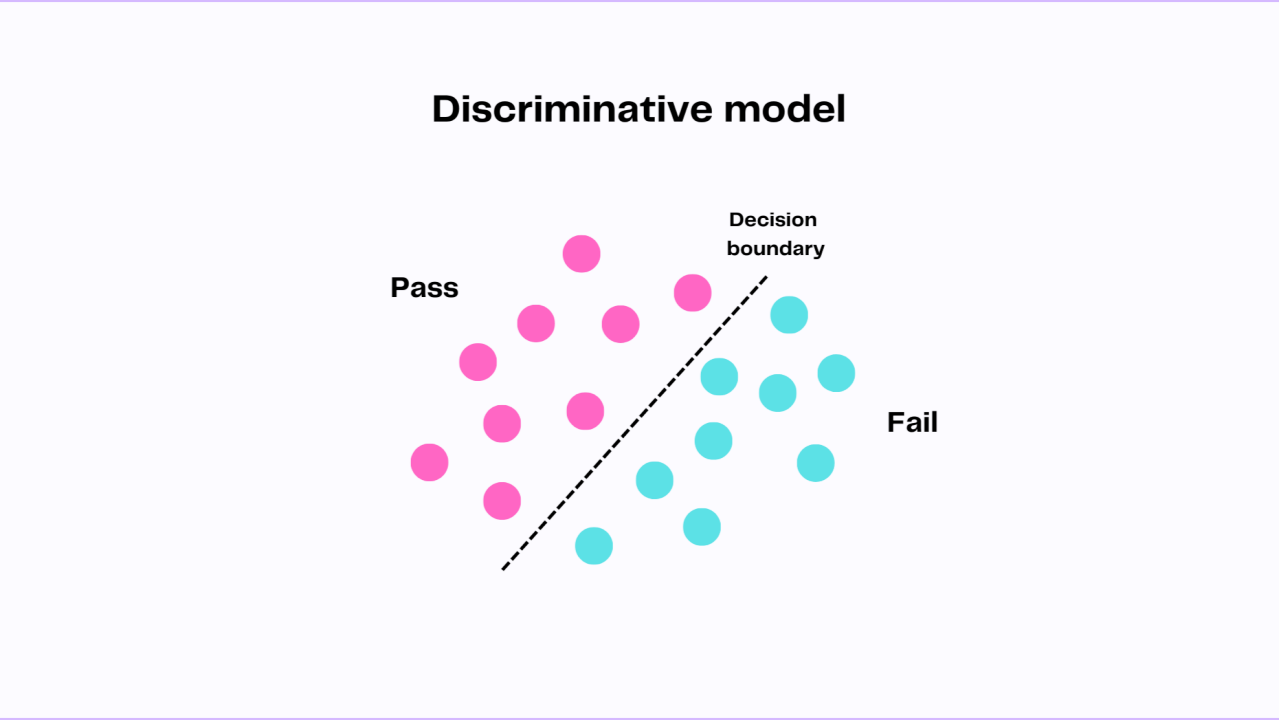 Discriminative Deep Learning Model Discriminative Deep Learning Model