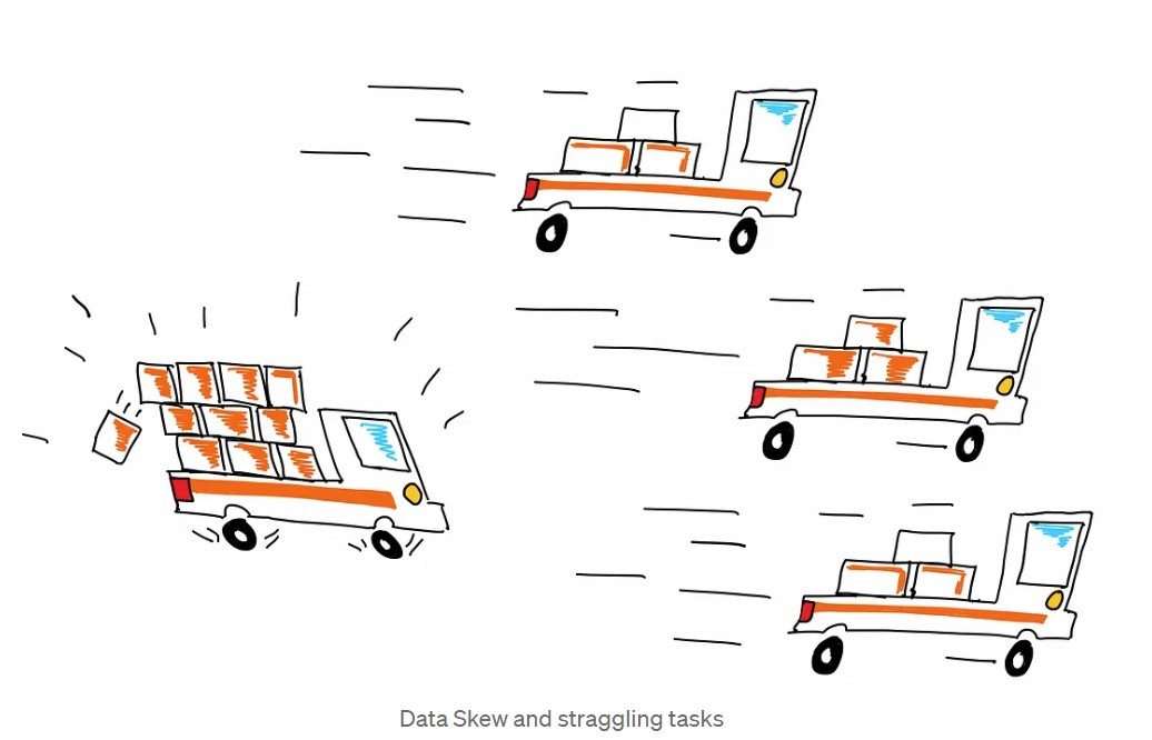 Partition Skew of Apache Spark Partition Skew of Apache Spark