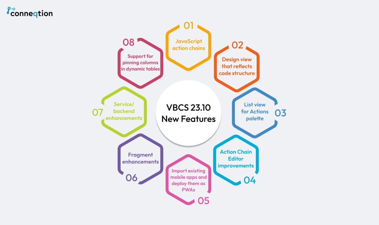 Top 8 Features Of Oracle Visual Builder Cloud Service 23.10 Top 8 Features Of Oracle Visual Builder Cloud Service 23.10