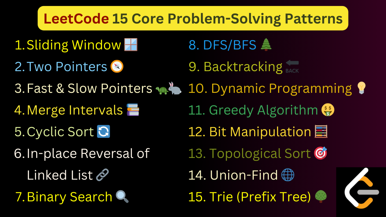 LeetCode was HARD until I Learned these 15 Patterns! 🚀 LeetCode was HARD until I Learned these 15 Patterns! 🚀