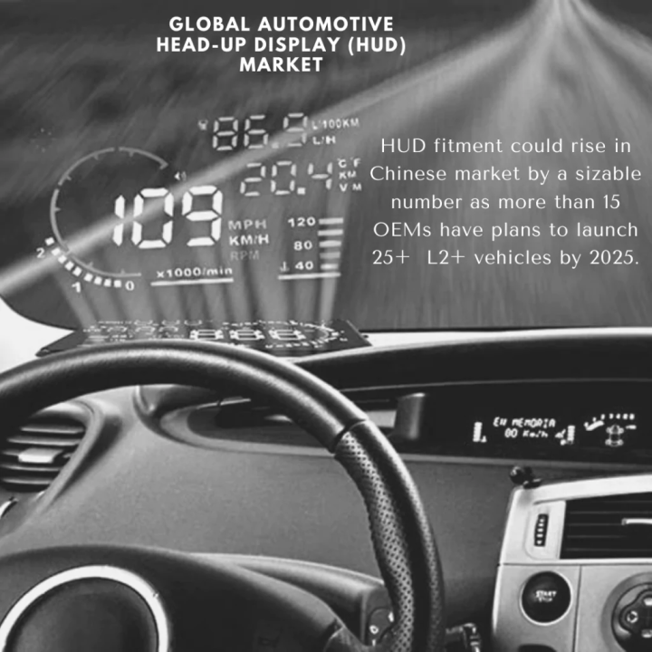 Global Automotive Head-Up Display (HUD) Market Demand, Growth And ... Global Automotive Head-Up Display (HUD) Market Demand, Growth And ...