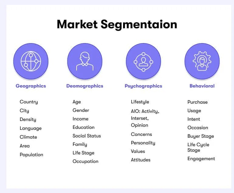 Understanding Market Segmentation: A Strategic Approach to Targeting ... Understanding Market Segmentation: A Strategic Approach to Targeting ...