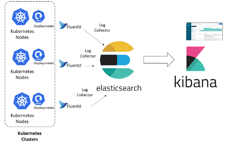 Configuring a logging, monitoring, and alerting stack using the EFK ... Configuring a logging, monitoring, and alerting stack using the EFK ...