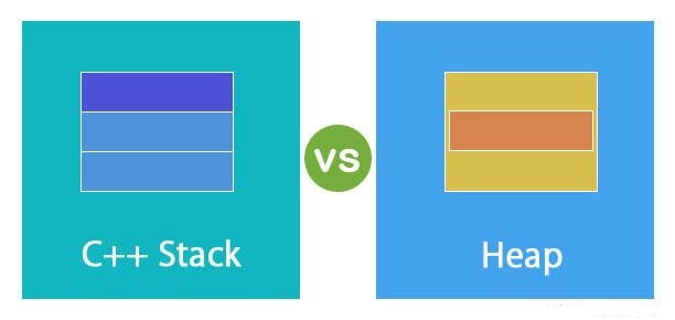 Simple explanation on stack overflow | Dennis Chang Simple explanation on stack overflow | Dennis Chang
