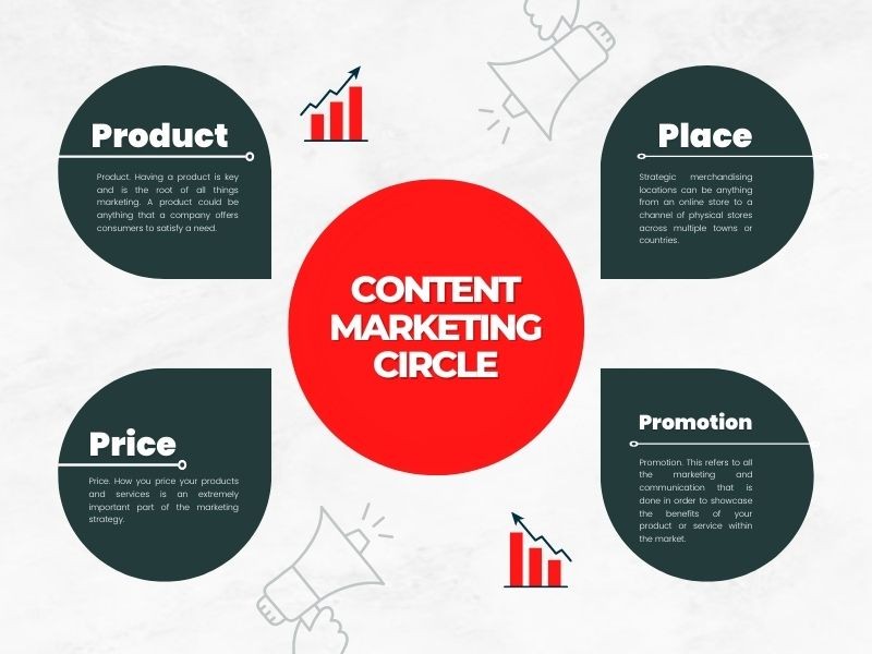 The Ultimate Guide Creating Content for Digital Marketing The Ultimate Guide Creating Content for Digital Marketing