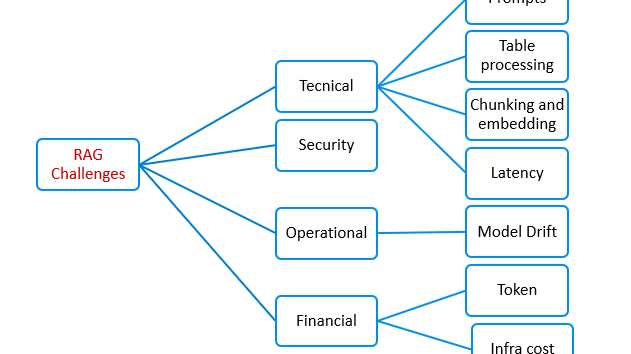 RAG: Promising Path with Pitfalls RAG: Promising Path with Pitfalls
