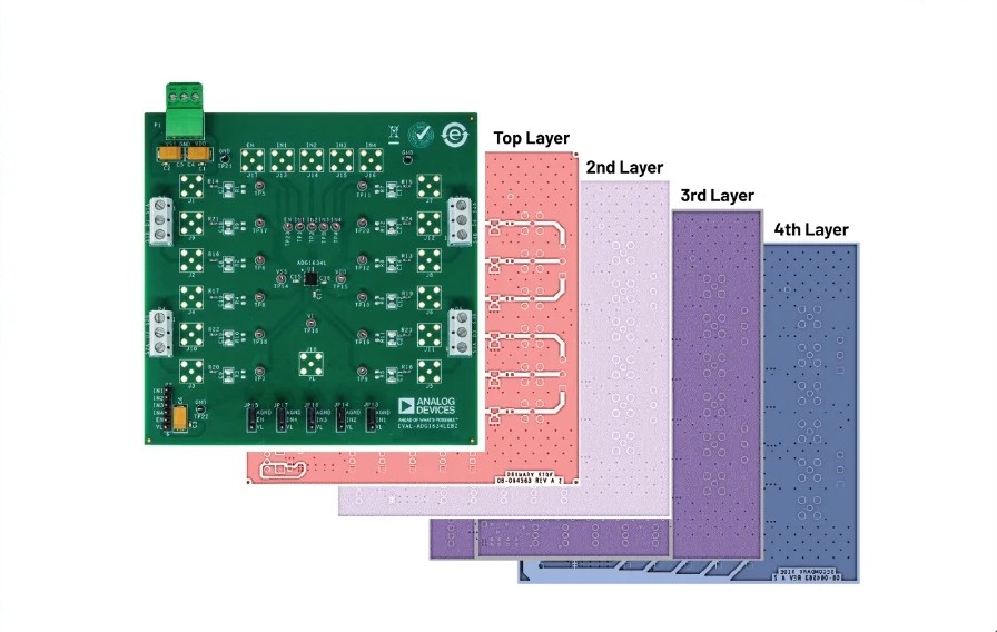 What Are the Basic Guidelines for Layout Design of Mixed-Signal PCBs? What Are the Basic Guidelines for Layout Design of Mixed-Signal PCBs?