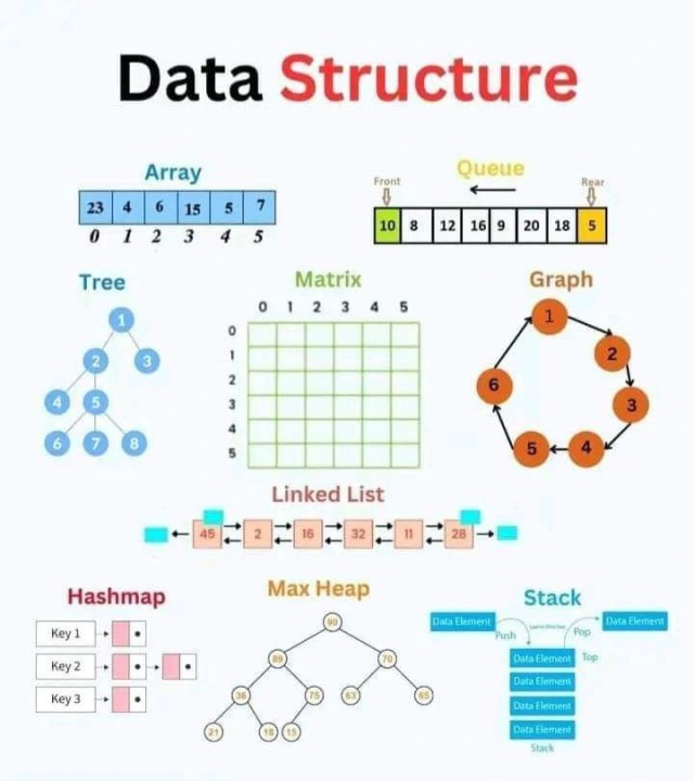 Exploring Python Data Structures: A Comprehensive Guide Exploring Python Data Structures: A Comprehensive Guide