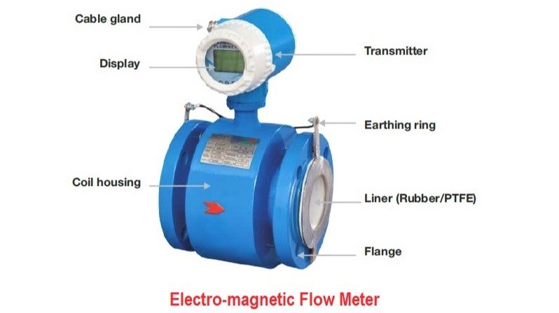 Magnetic Flowmeter Market - Forecast 2024-2030 Magnetic Flowmeter Market - Forecast 2024-2030