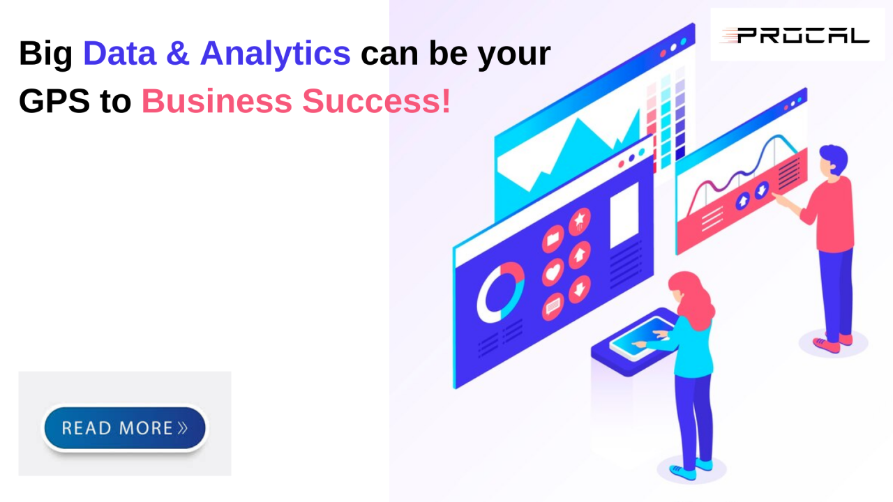 Leveraging Big Data and Analytics for Strategic Business Decisions! Leveraging Big Data and Analytics for Strategic Business Decisions!