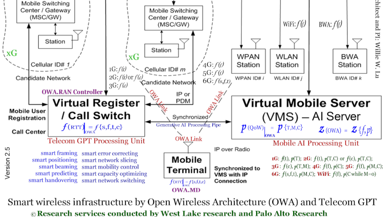 Chapter 6: Next generation wireless baseband processing architecture ... Chapter 6: Next generation wireless baseband processing architecture ...