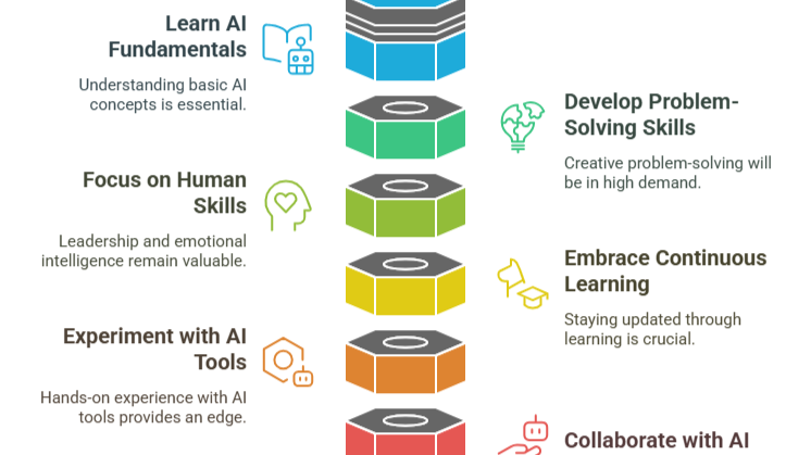 Navigating the AI-Driven Future: A Student’s Guide to Staying Relevant Navigating the AI-Driven Future: A Student’s Guide to Staying Relevant