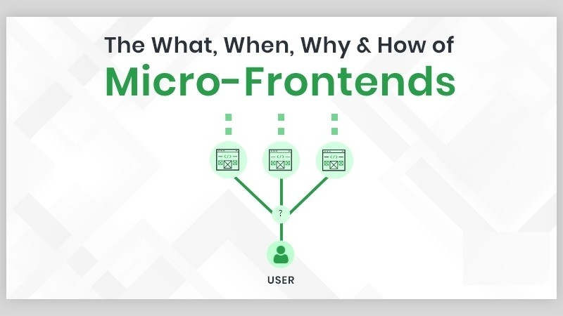 Micro Frontend Architecture: A Comprehensive Guide Micro Frontend Architecture: A Comprehensive Guide