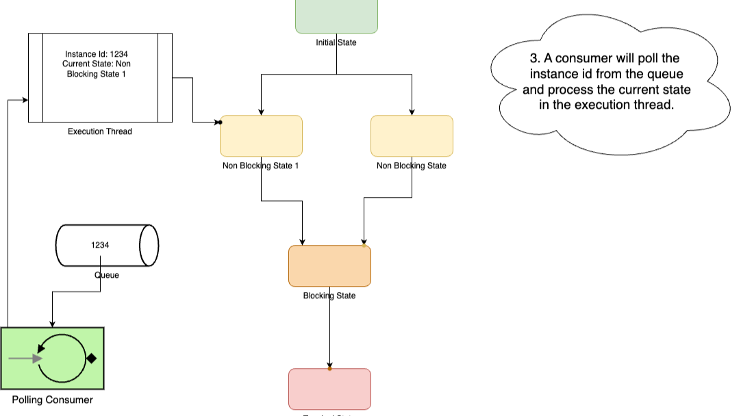 Creating Distributed State Machines in Java Creating Distributed State Machines in Java