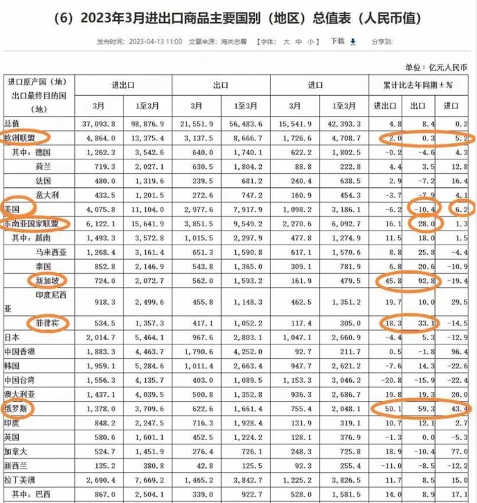 First Quarter Export Data: Comprehensive Breakdown First Quarter Export Data: Comprehensive Breakdown