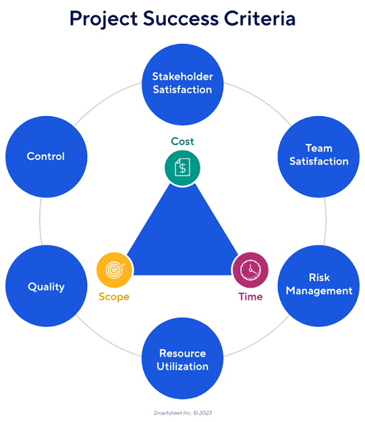 How to Establish Effective Project Success Criteria How to Establish Effective Project Success Criteria