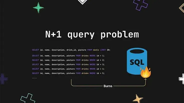 Preventing Lazy Loading in Laravel: Why and How to Avoid the N+1 Problem Preventing Lazy Loading in Laravel: Why and How to Avoid the N+1 Problem