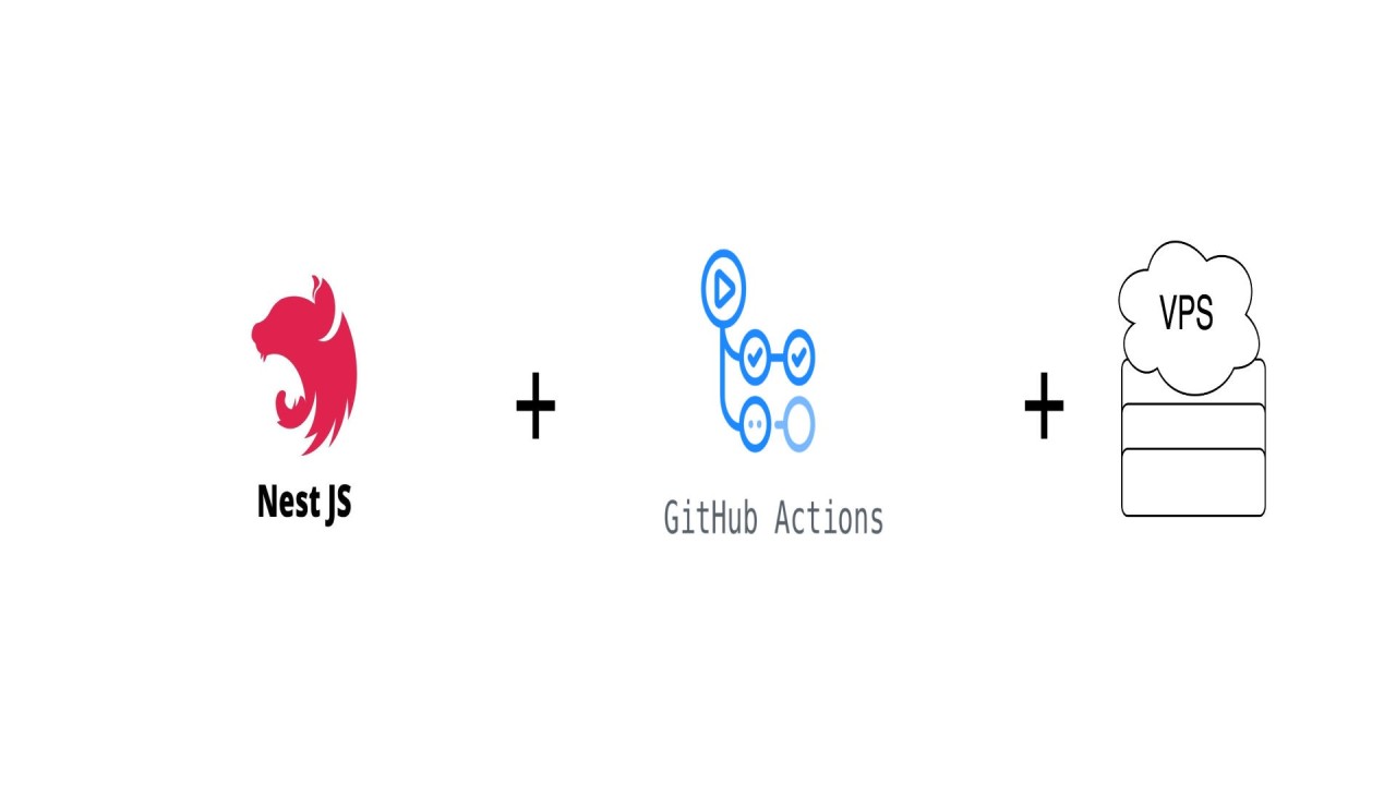 Deploying a NestJS App on a VPS with GitHub Actions Deploying a NestJS App on a VPS with GitHub Actions
