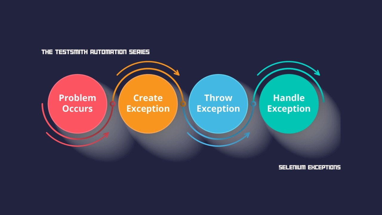 Understanding Selenium Exceptions Understanding Selenium Exceptions