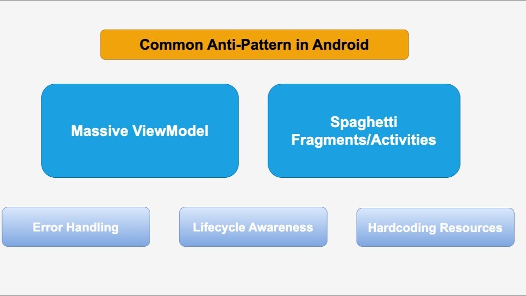5 Common Android Development Anti-Patterns and How to Fix or Avoid Them! 5 Common Android Development Anti-Patterns and How to Fix or Avoid Them!