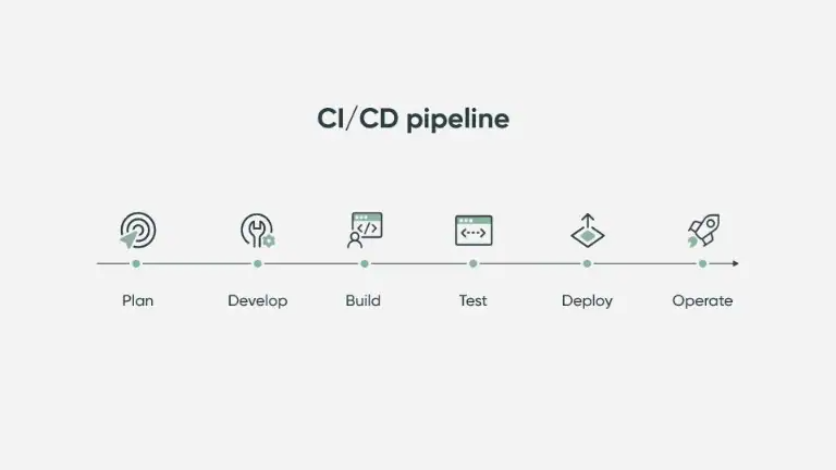 Groovy's Domain-Specific Language (DSL) for Jenkins Pipelines Groovy's Domain-Specific Language (DSL) for Jenkins Pipelines