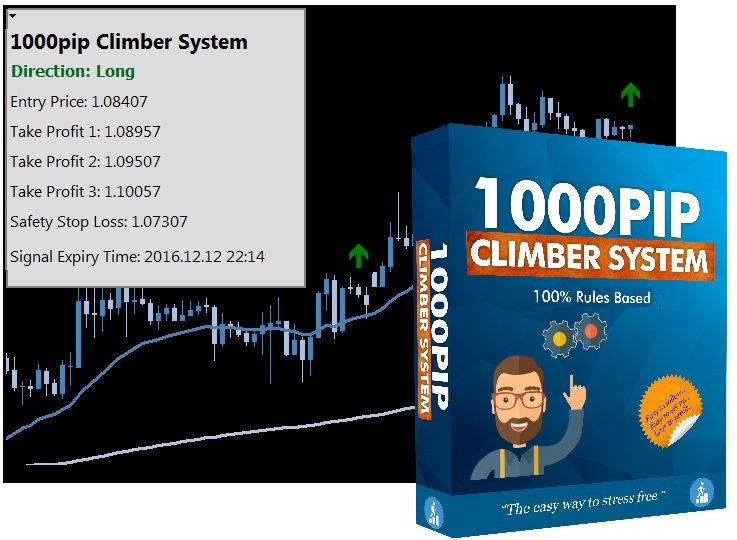 Top-Performing Forex Robot Review | Finding the Most Profitable Option Top-Performing Forex Robot Review | Finding the Most Profitable Option