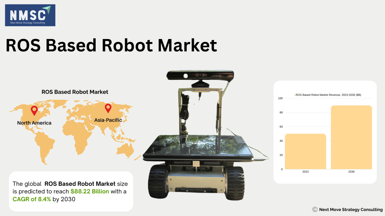 Demystifying Complexity: Understanding the ROS Based Robot Market Demystifying Complexity: Understanding the ROS Based Robot Market